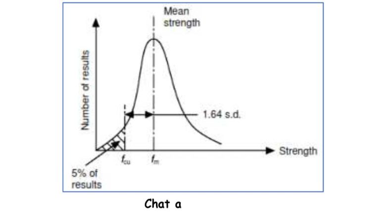 Class 25 Concrete (C25) - Engineers Concrete